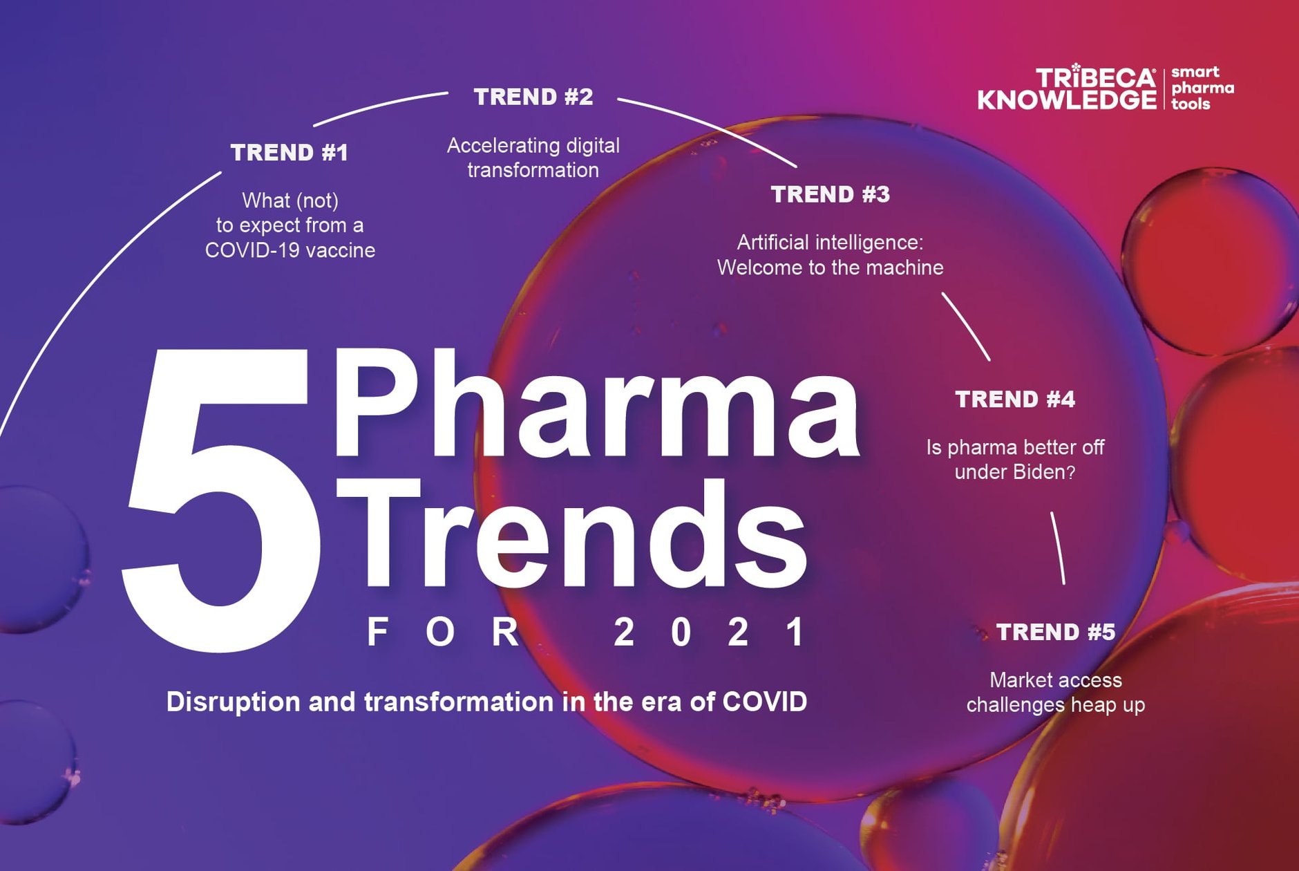5 Pharma Trends for 2021: Disruption and Transformation in the COVID Era